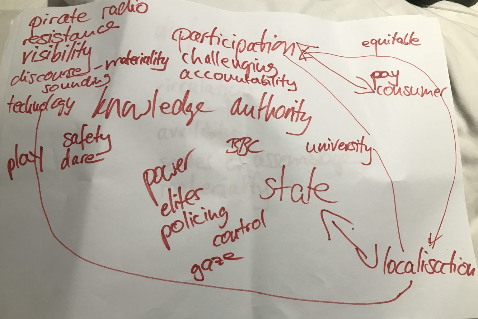 Sonic Street Technologies: Diaspora, Culture and Knowledge